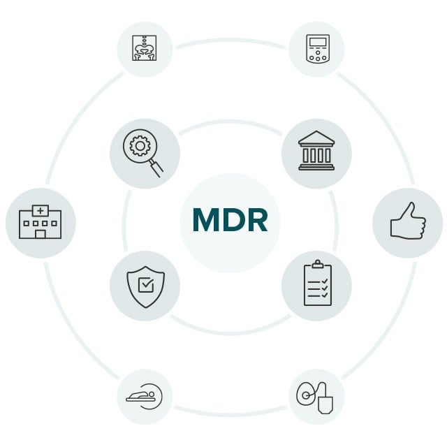 Compliance with EU Medical Device Regulation (MDR) Compliance with EU Medical Device Regulation (MDR)