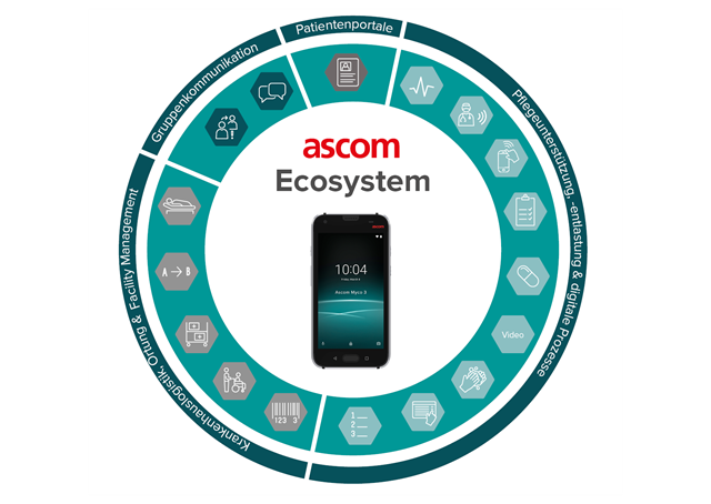 Integrated Workflow Intelligence | Ascom